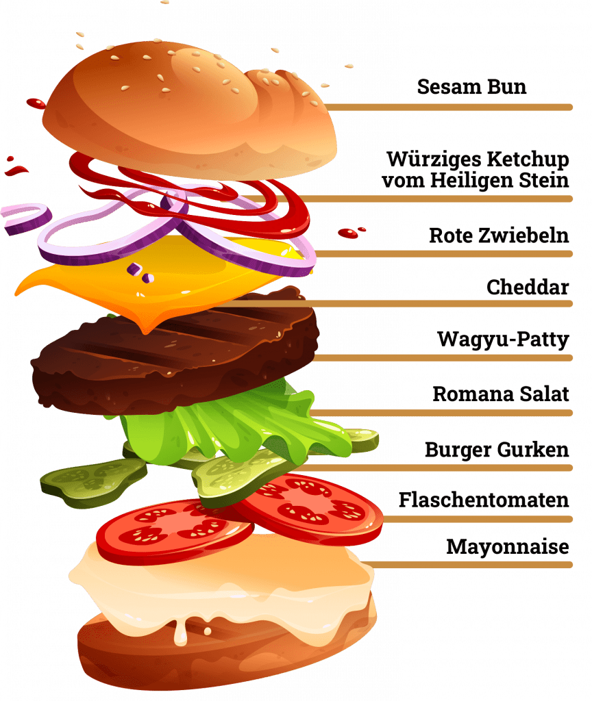 Klassischer Burger mit Wagyu-Patty im Sesam-Bun - Big J's BBQ